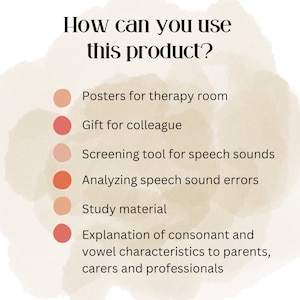IPA Speech Therapy Bundle | Set of 4 PDF | Consonants & Vowels | International Phonetic Alphabet ...