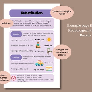 Starter Speech Therapy Bundle | Set of 13 PDF | Phonological Patterns ...
