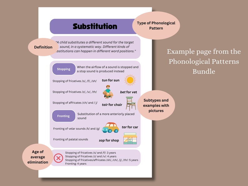 Starter Speech Therapy Bundle | Set of 13 PDF | Phonological Patterns ...