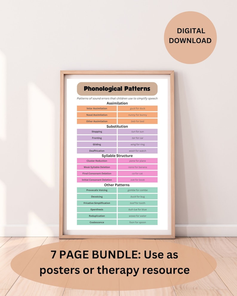 Speech Therapy Phonological Patterns Poster Bundle | Educational Handouts | Phonological ...