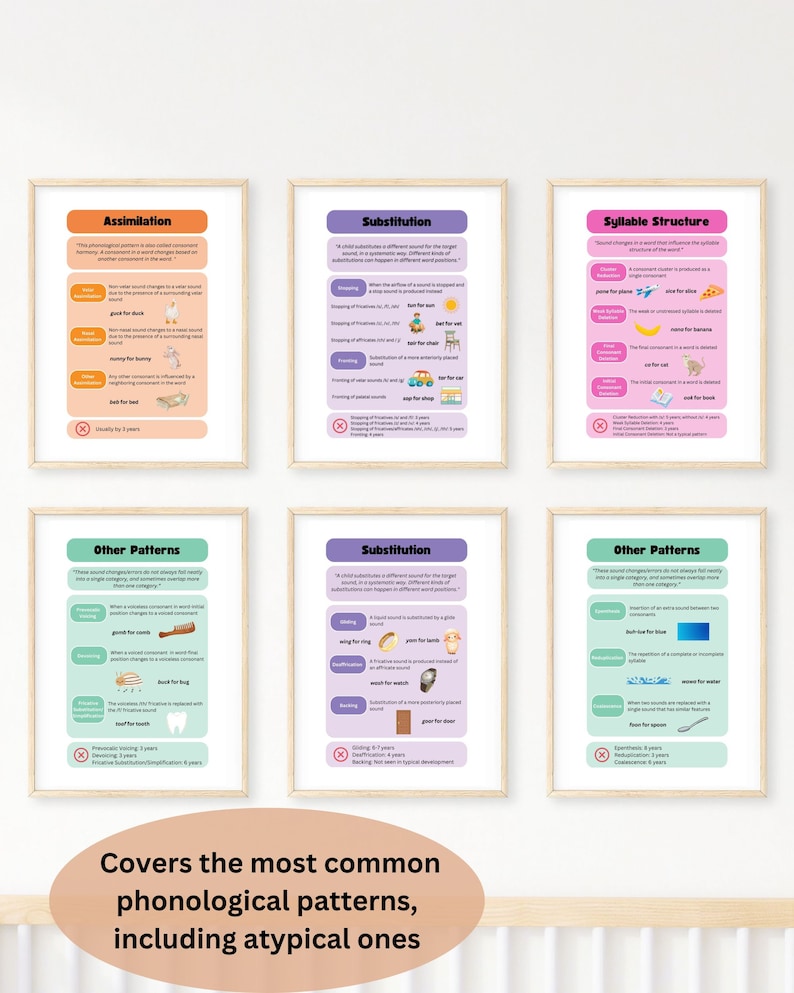 Speech Therapy Phonological Patterns Poster Bundle | Educational Handouts | Phonological ...