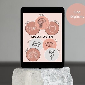 Buy Speech System Poster | SLP Therapy Room Decor (digital Download ...