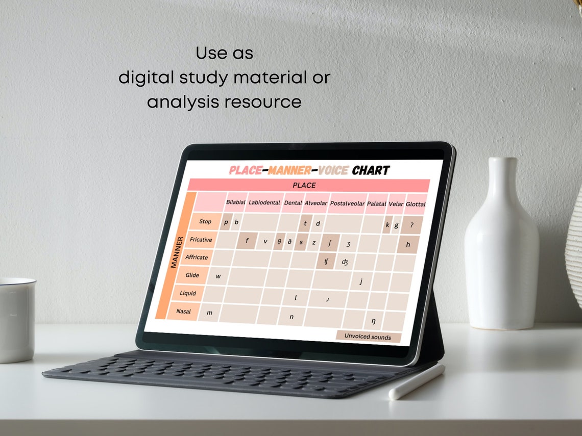 Ultimate IPA Bundle International Phonetic Alphabet Speech Therapy ...