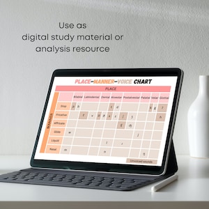 Ultimate IPA Bundle | International Phonetic Alphabet Speech Therapy ...