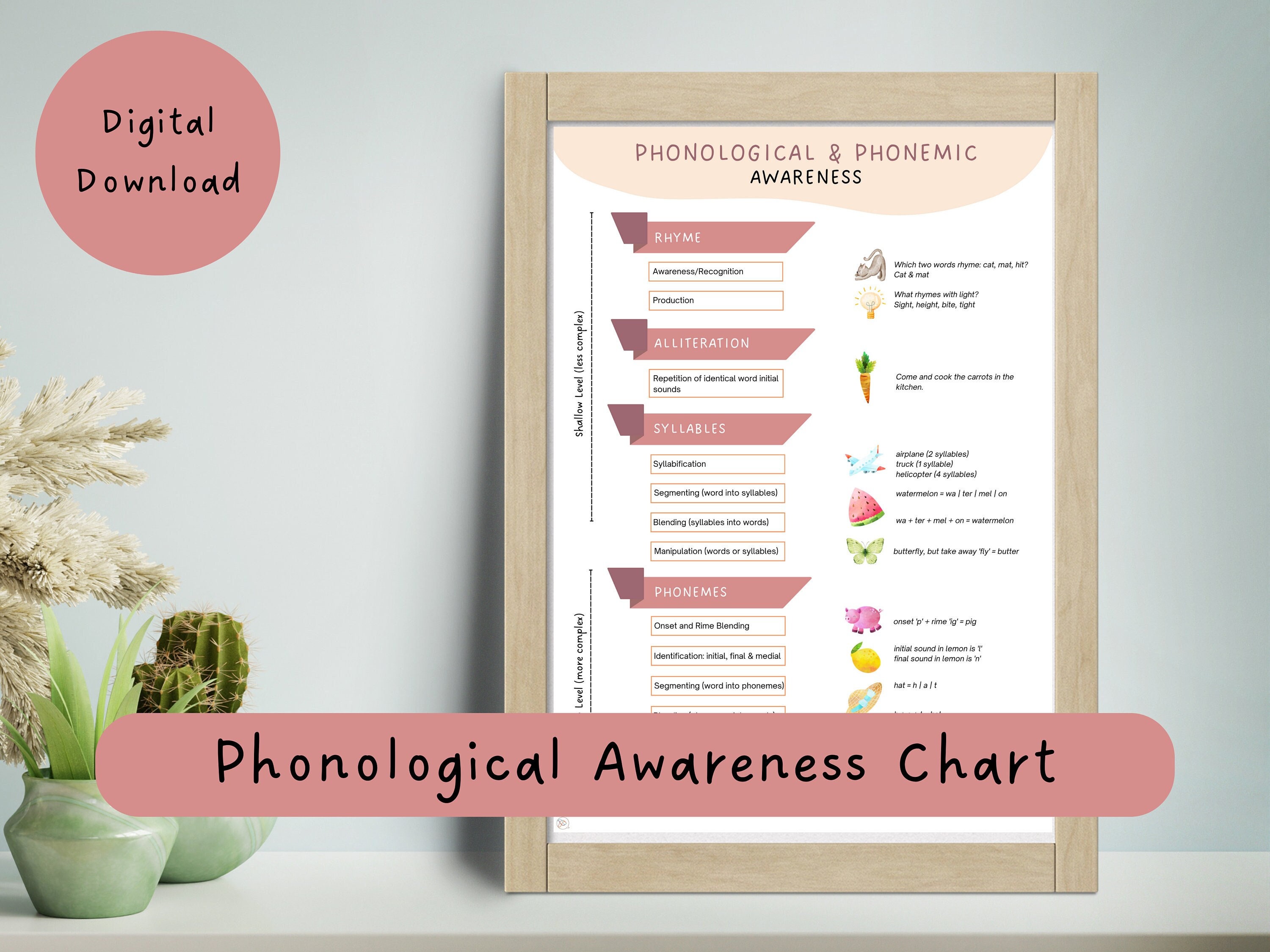 Phonological & Phonemic Awareness Chart | SLP Poster Educational ...