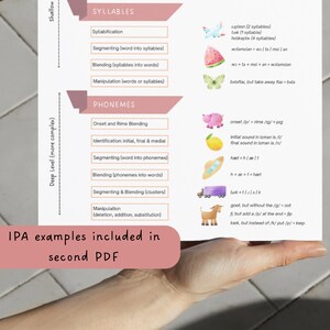 Phonological & Phonemic Awareness Chart | SLP Poster Educational ...