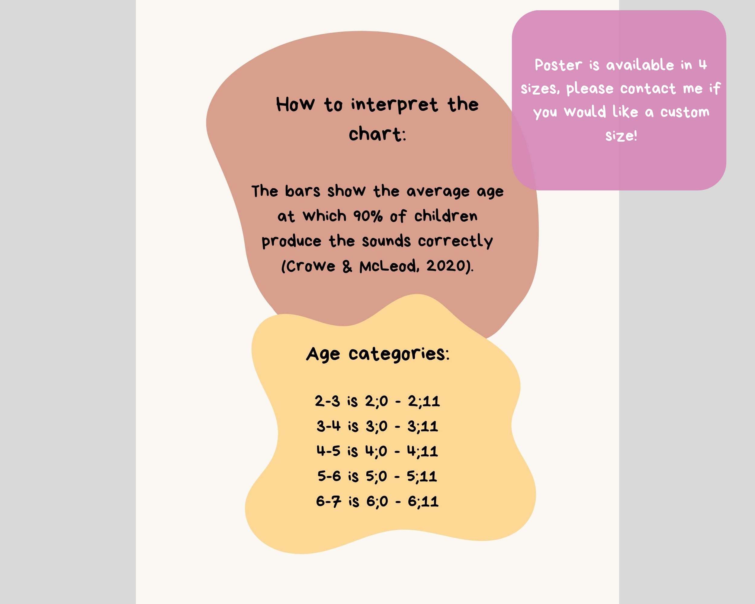 Speech Development Chart for Speech Therapist Sound - Etsy