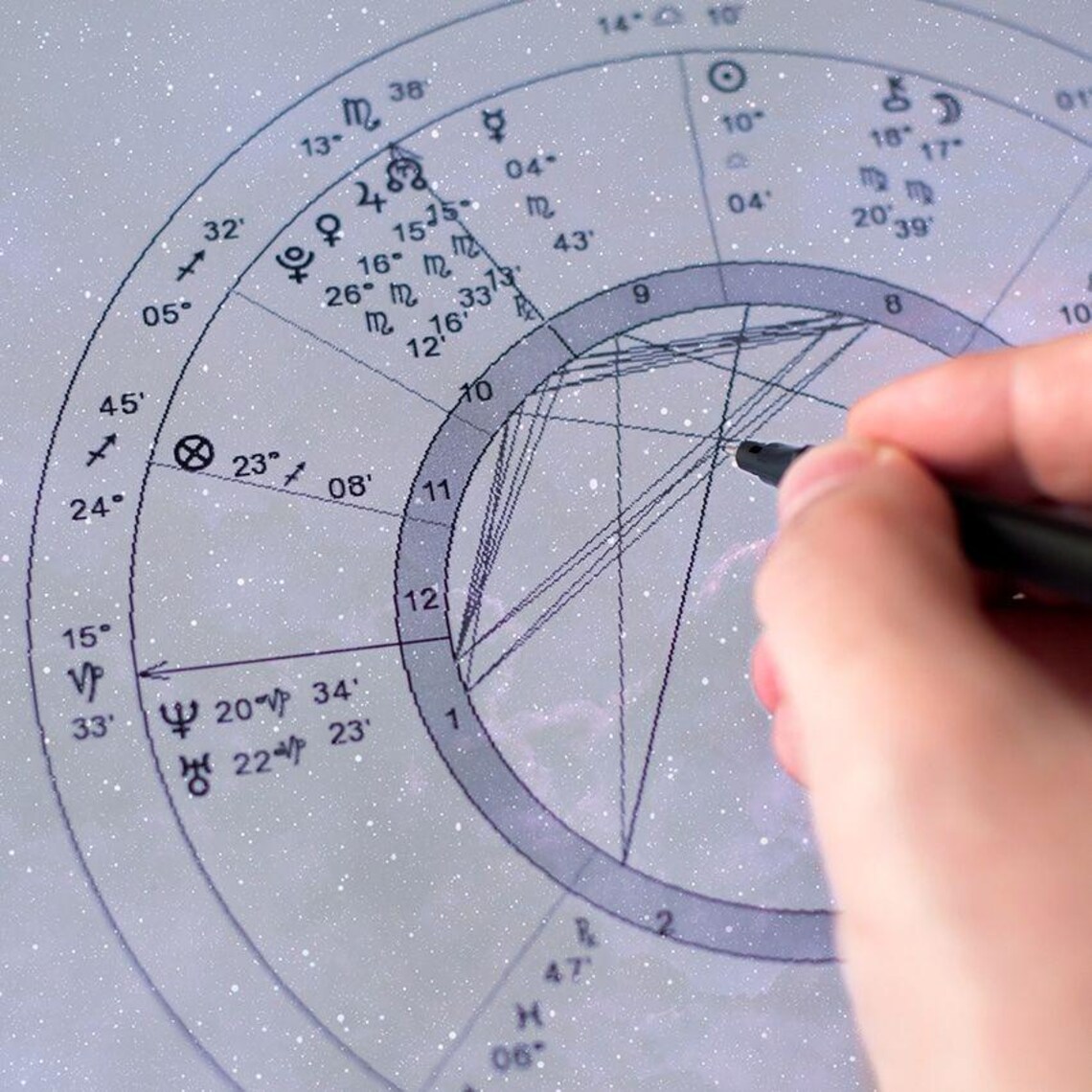 Detailed Natal Chart Reading | Psychic and Tarot Insights (PDF) - Etsy
