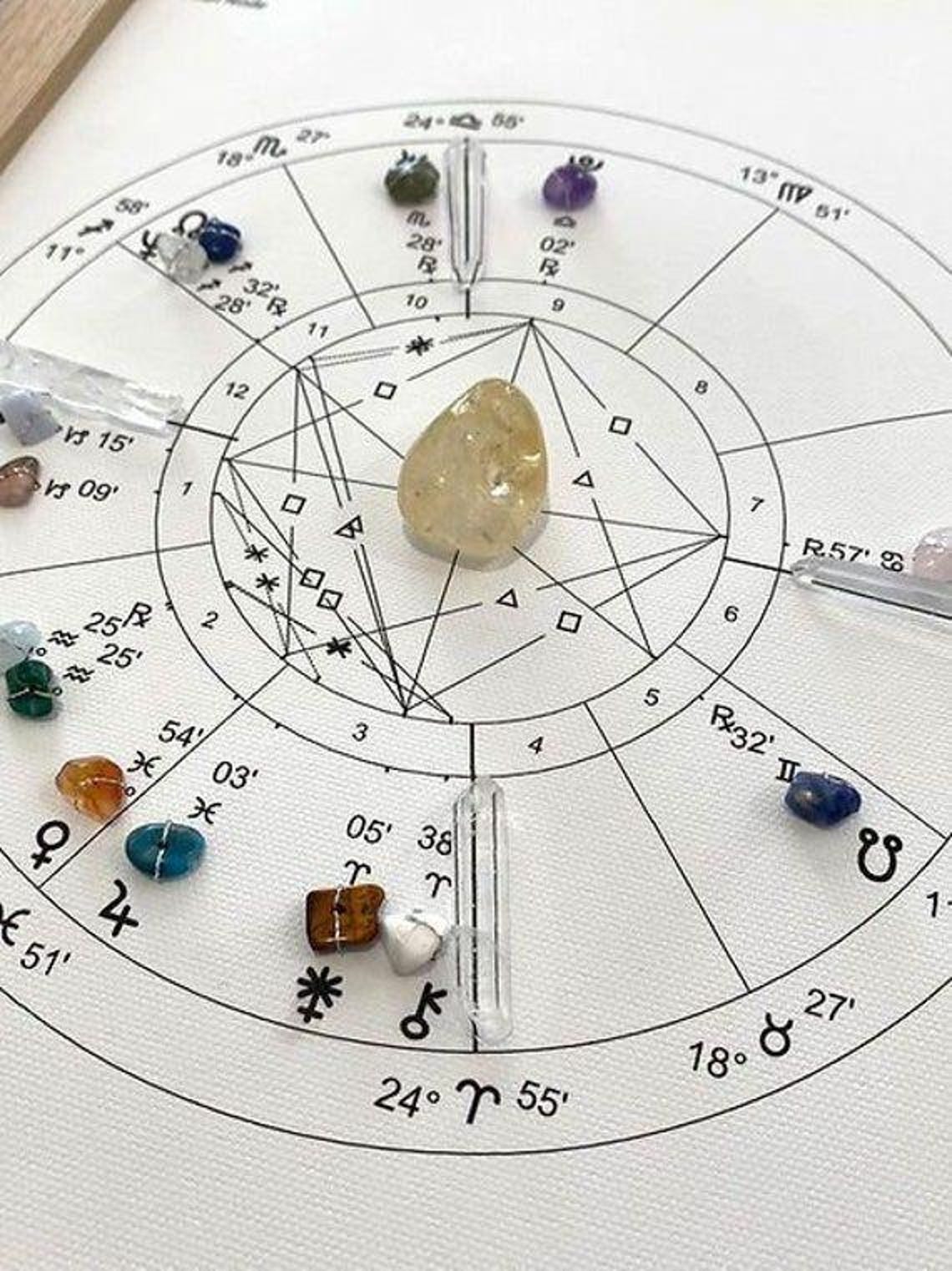 Detailed Natal Chart Reading | Psychic and Tarot Insights (PDF) - Etsy