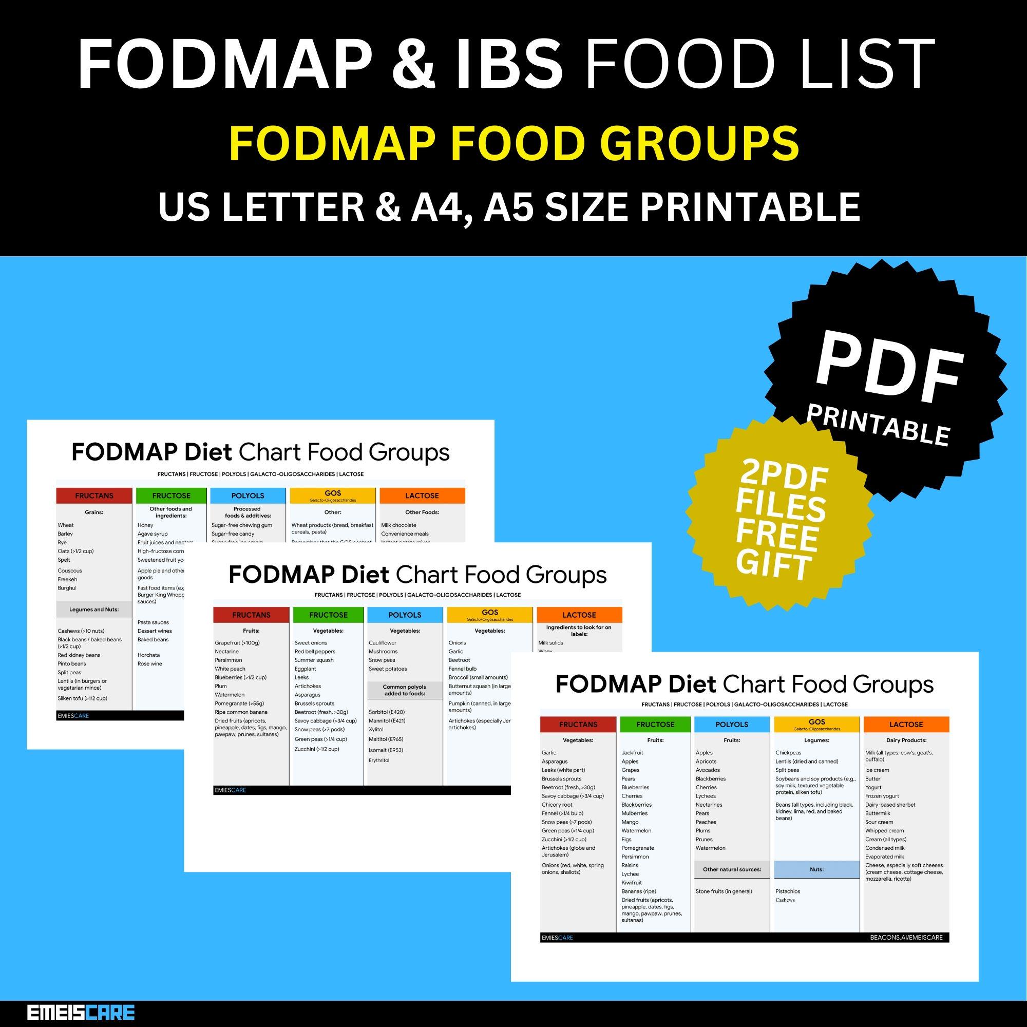FODMAP Diet Food Groups, Fodmap Diet, Fodmap Diet Food List, Low Fodmap ...