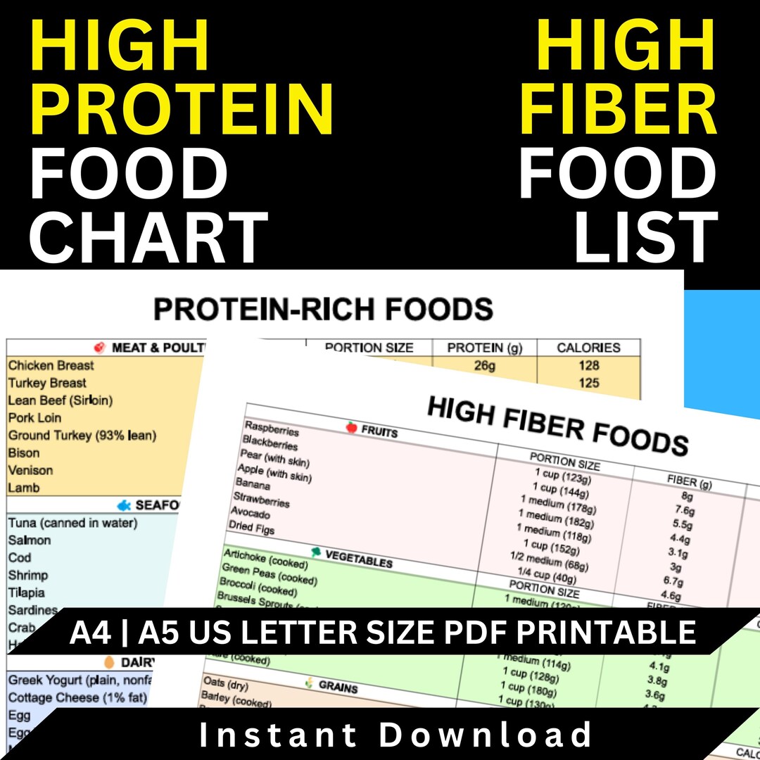 Protein & Fiber Foods Chart: Nutrition Guide (digital Download) - Etsy