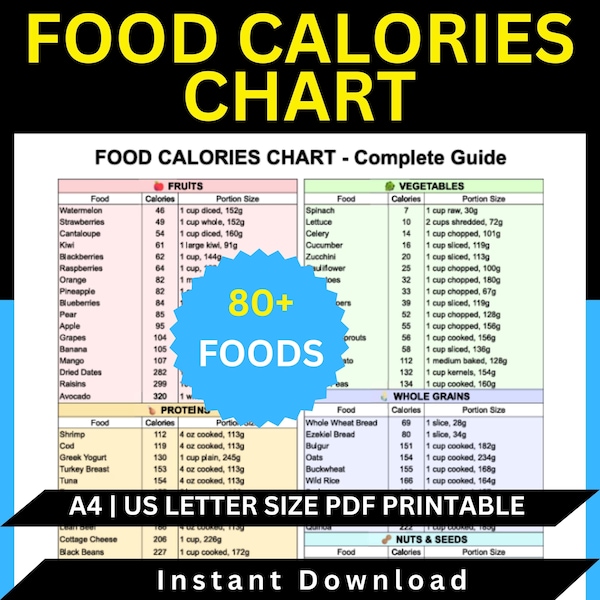 Calories Pdf - Etsy UK