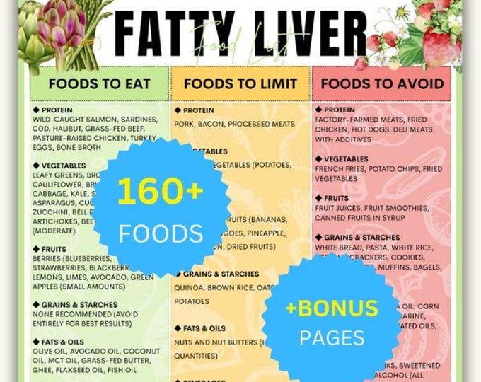 Fatty Liver Food List PDF | Reverse NAFLD Diet Guide | Liver Detox ...