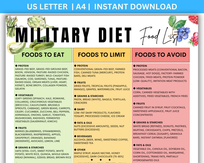 Military Diet, Food List, Tactical Nutrition, Performance Eating, High ...