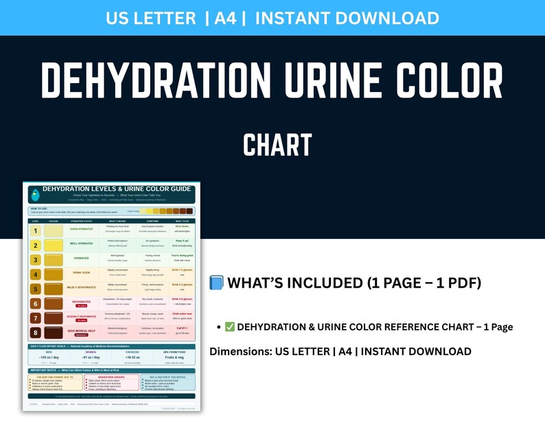 Dehydration Urine Color Chart, Hydration Level Guide, 2025 Health ...