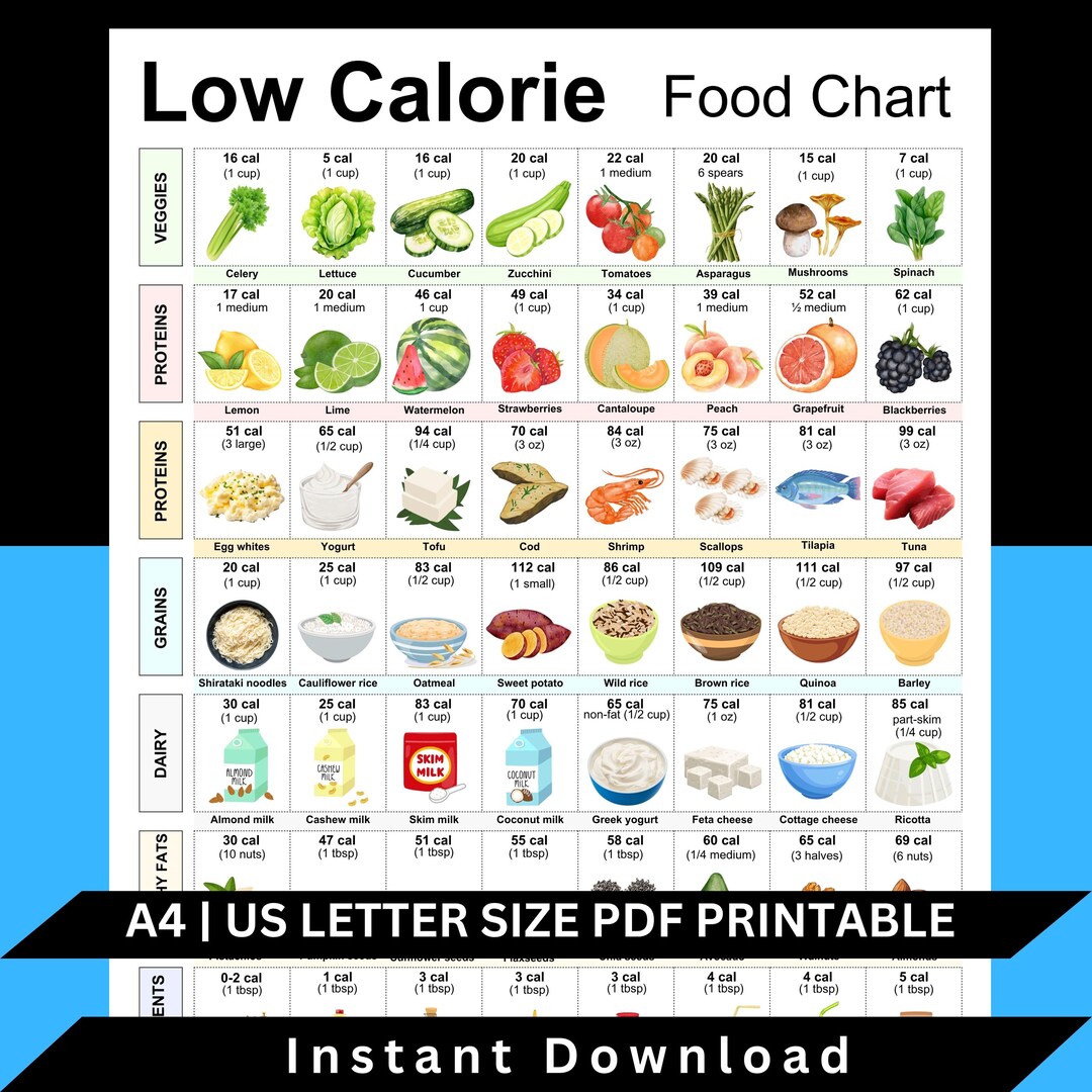 Low Calorie Food List, Weight Loss Chart, Healthy Eating Guide, Diet ...