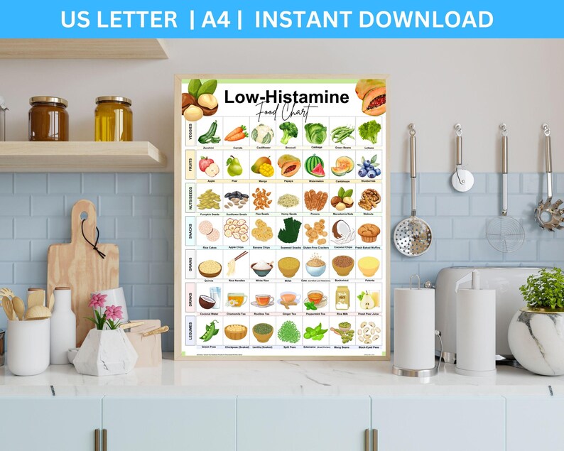 Low Histamine Foods Chart: Visual Diet Guide (printable PDF - Etsy