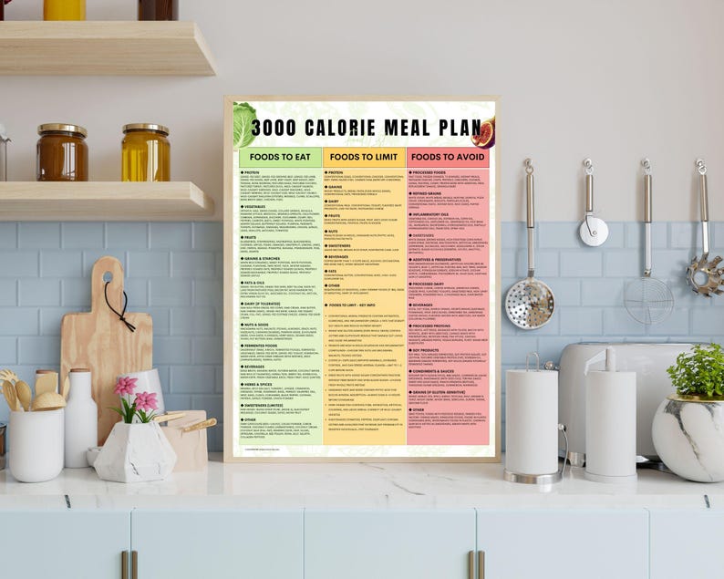 3000 Calorie Food List PDF, Meal Plan 3000 Calories Diet Guide, High ...