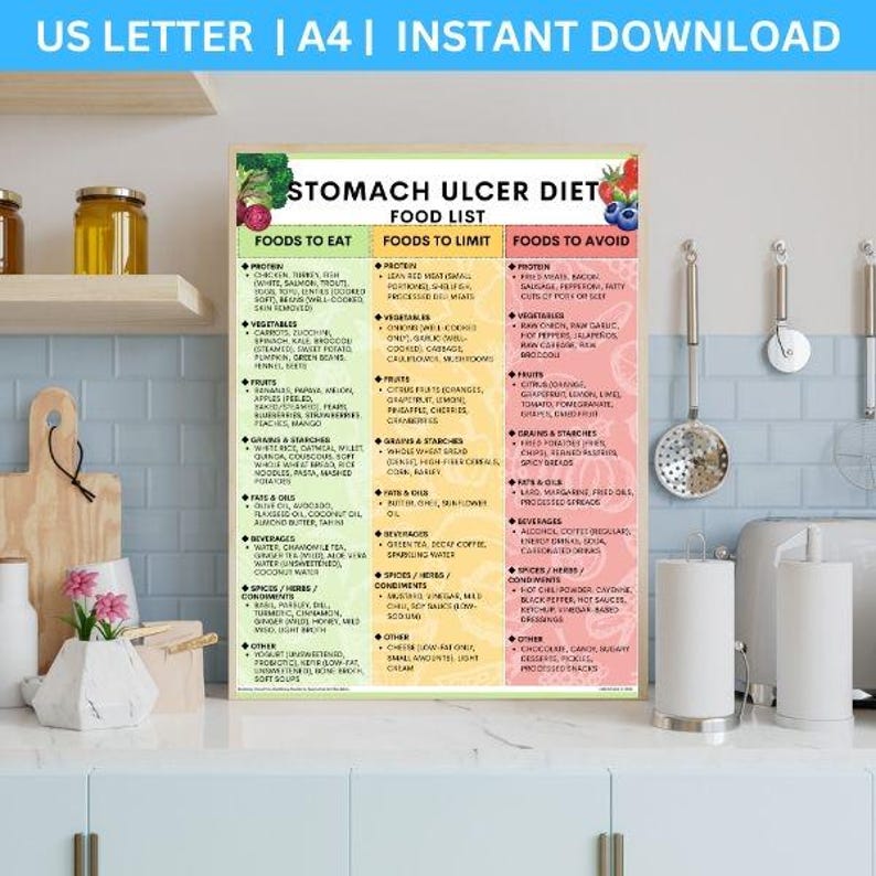 Stomach Ulcer Diet Food List: Printable Meal Planner (PDF Download) - Etsy