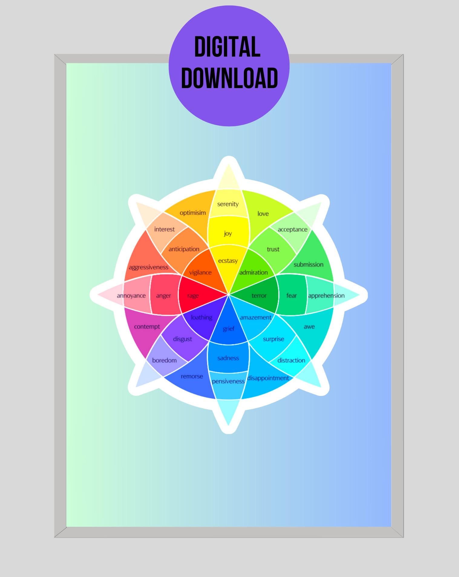 Plutchik's Wheel of Emotions Poster: Mental Health Therapy Wall Art ...