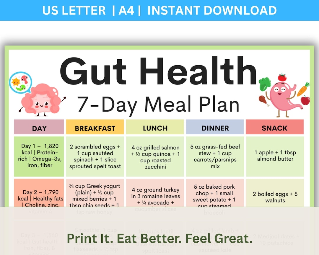 7-day Gut Health Meal Plan: Anti-bloat High Fiber Foods (PDF ...