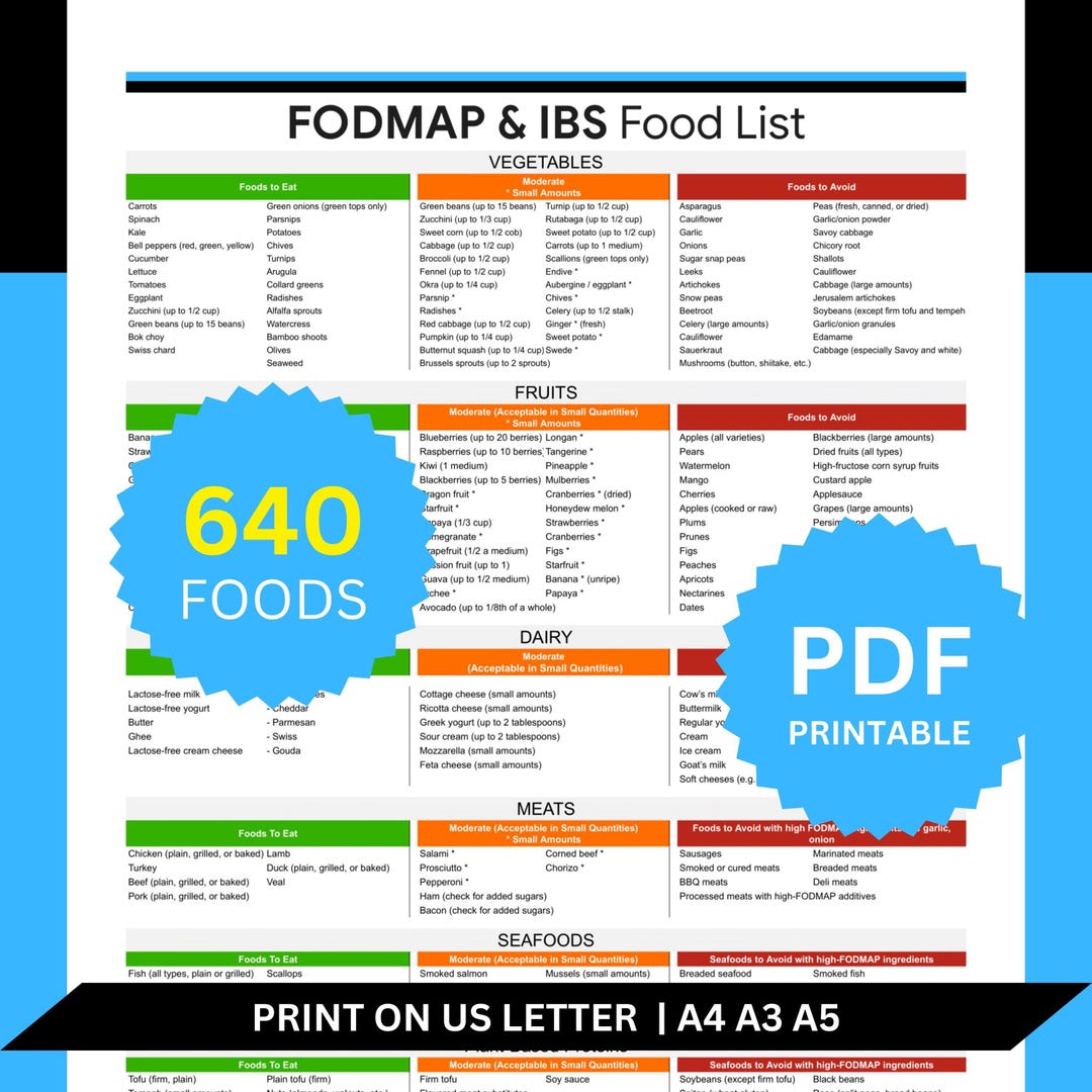 Low FODMAP Diet Food List Foods to Eat and Avoid & Reintroduction ...