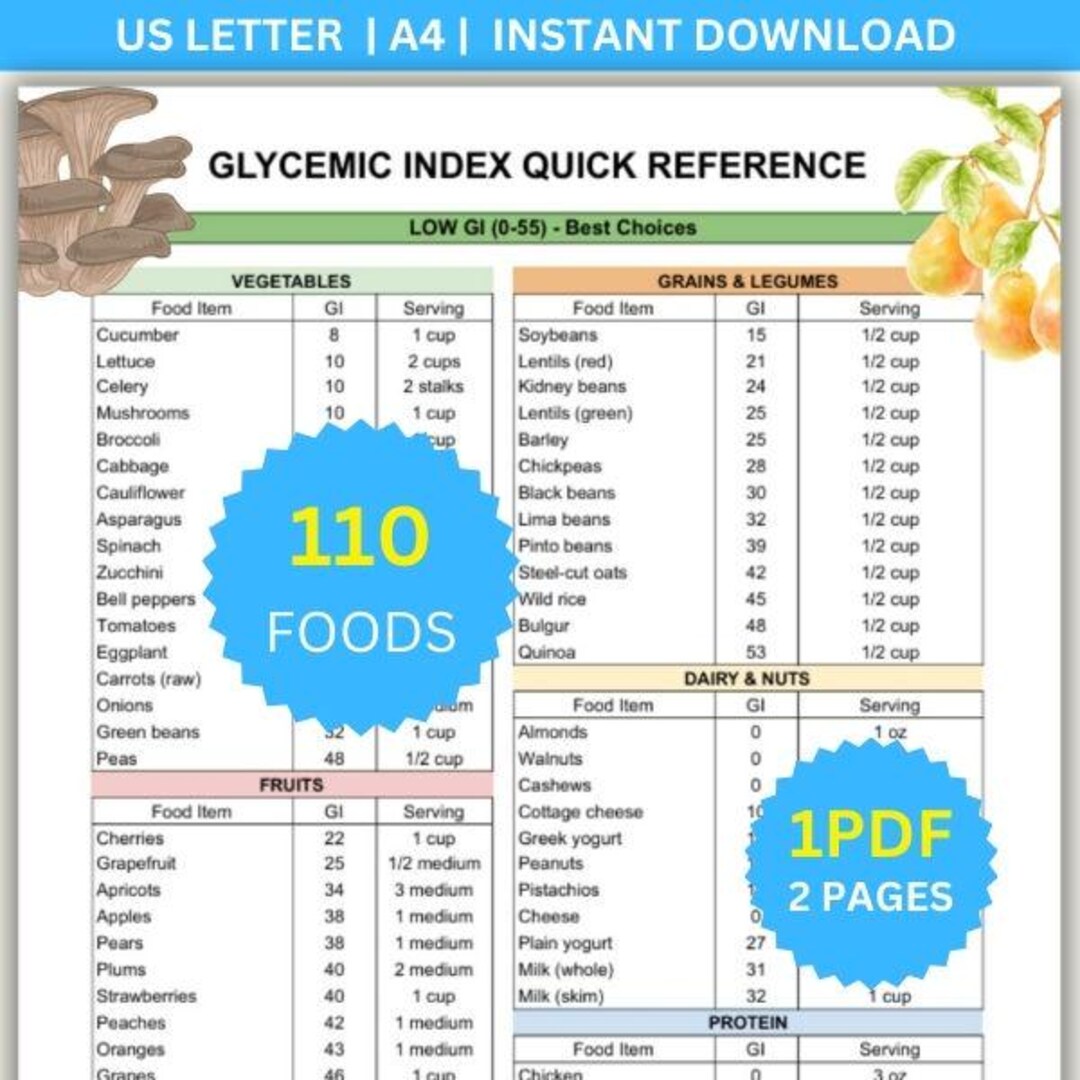 Glycemic Index Food Chart: Low GI Diet Guide (PDF) - Etsy