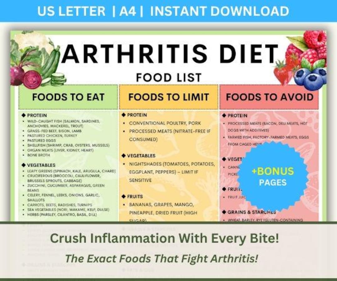 Arthritis Diet Food List: Anti-inflammatory Meal Plan (PDF) - Etsy