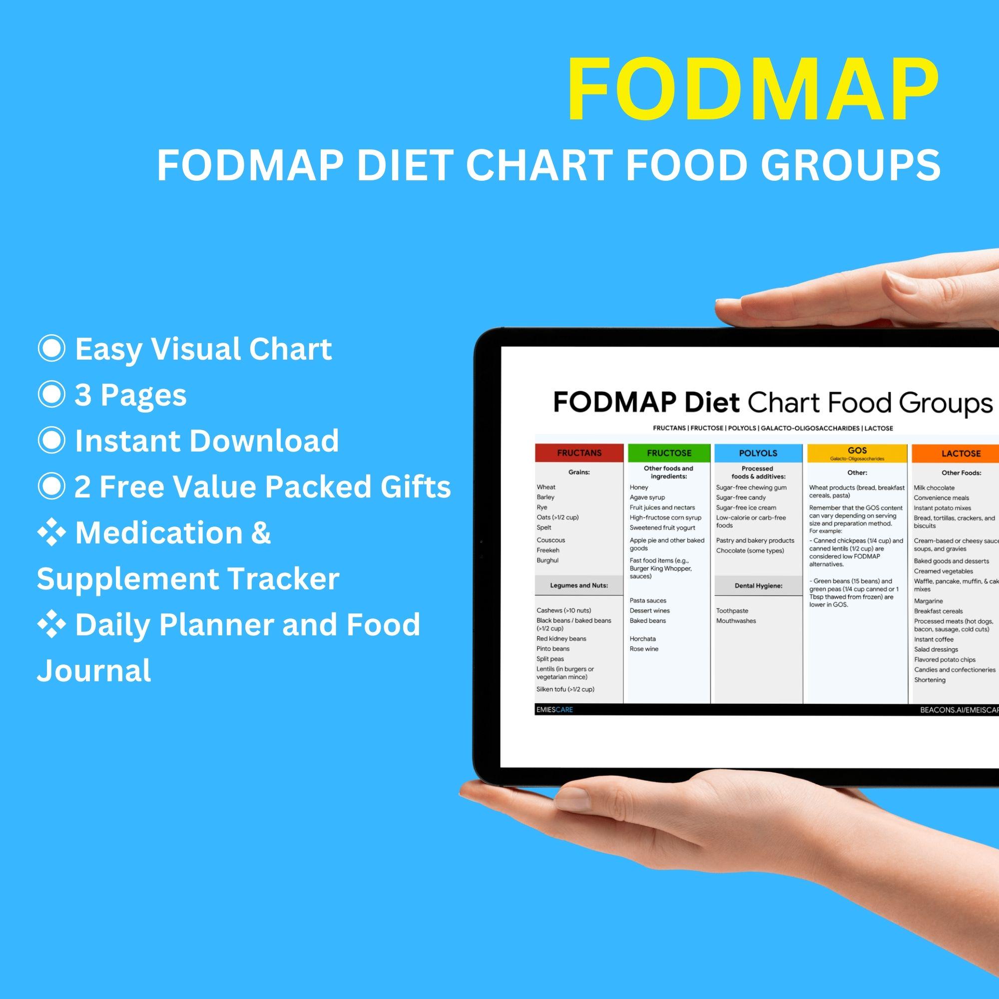 FODMAP Diet Food Groups, Fodmap Diet, Fodmap Diet Food List, Low Fodmap ...