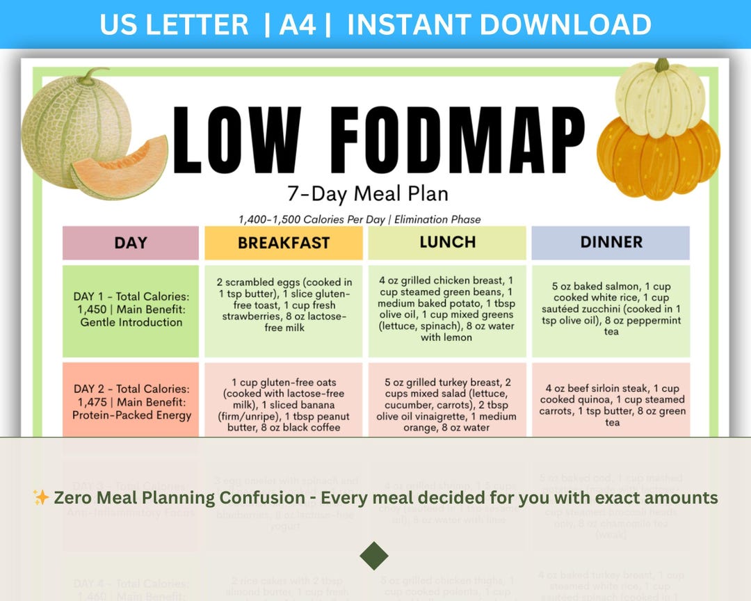 7-day LOW FODMAP Meal Plan, IBS Menu, Weekly Diet Plan, Portioned Meals ...