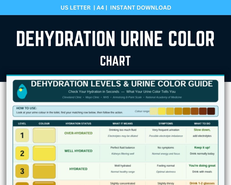 Dehydration Urine Color Chart, Hydration Level Guide, 2025 Health ...