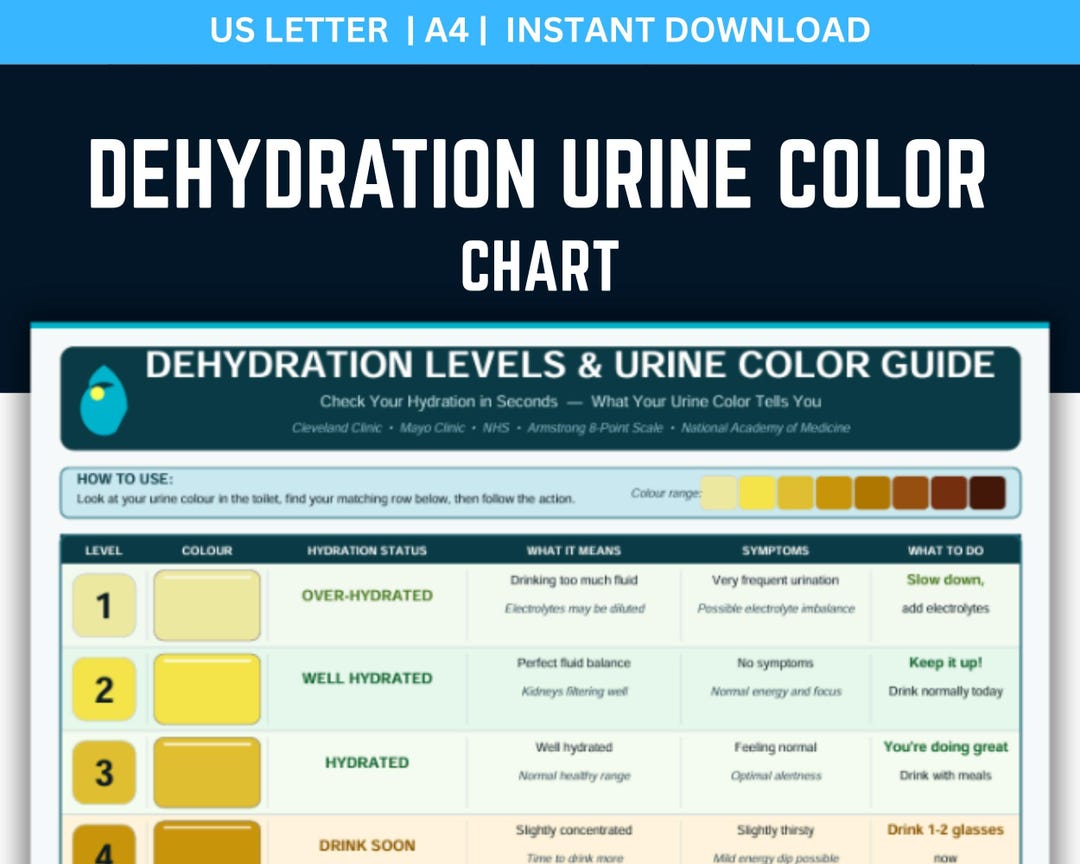 Dehydration Urine Color Chart, Hydration Level Guide, 2025 Health ...