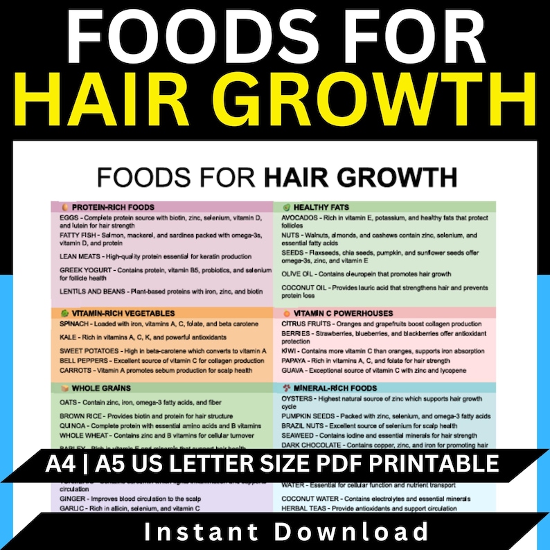 Foods for Hair Growth Guide: Natural Remedies Chart (PDF Download) - Etsy