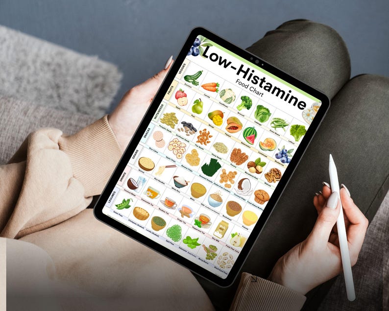 Low Histamine Foods Chart: Visual Diet Guide (printable PDF - Etsy