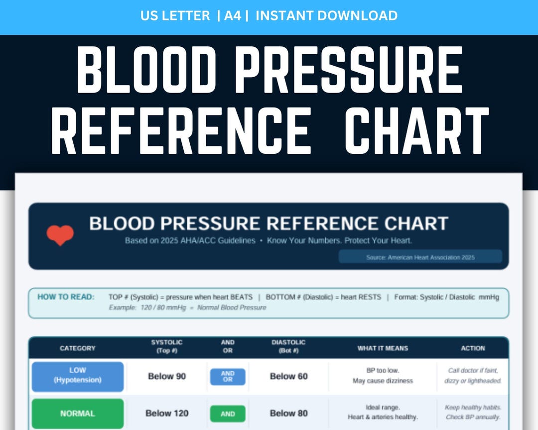 Blood Pressure Reference Chart, 2025 AHA Guidelines, Hypertension ...