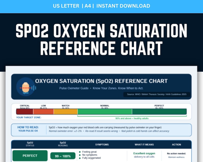 Spo2 Oxygen Saturation Reference Chart, Pulse Oximeter Guide, 2025 Lung ...