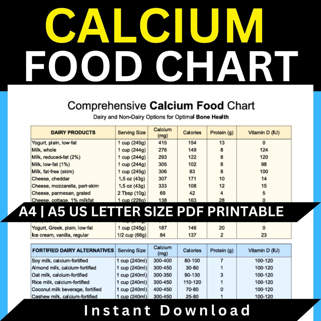 Calcium Food Chart: Dairy & Non-dairy Sources (digital Download) - Etsy