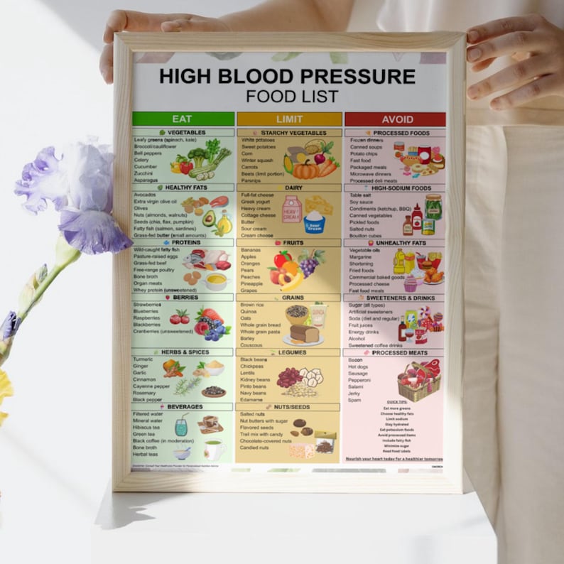 High Blood Pressure Diet Guide, Food List Chart, Grocery List, Meal ...