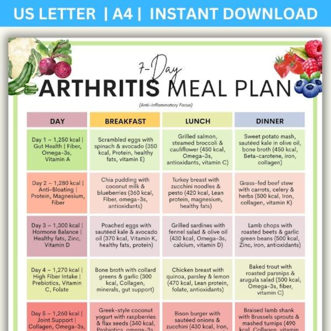 7-day Arthritis Diet Meal Plan: Anti-inflammatory Foods (PDF) - Etsy