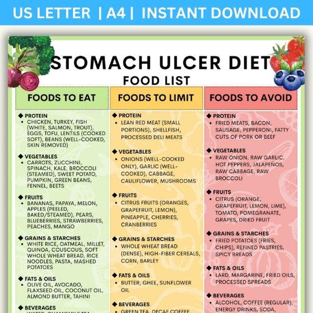 Stomach Ulcer Diet Food List: Printable Meal Planner (PDF Download ...