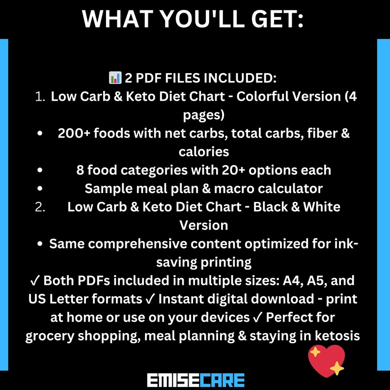 Keto Food Chart: Low Carb Diet Guide With Net Carbs (digital Download ...