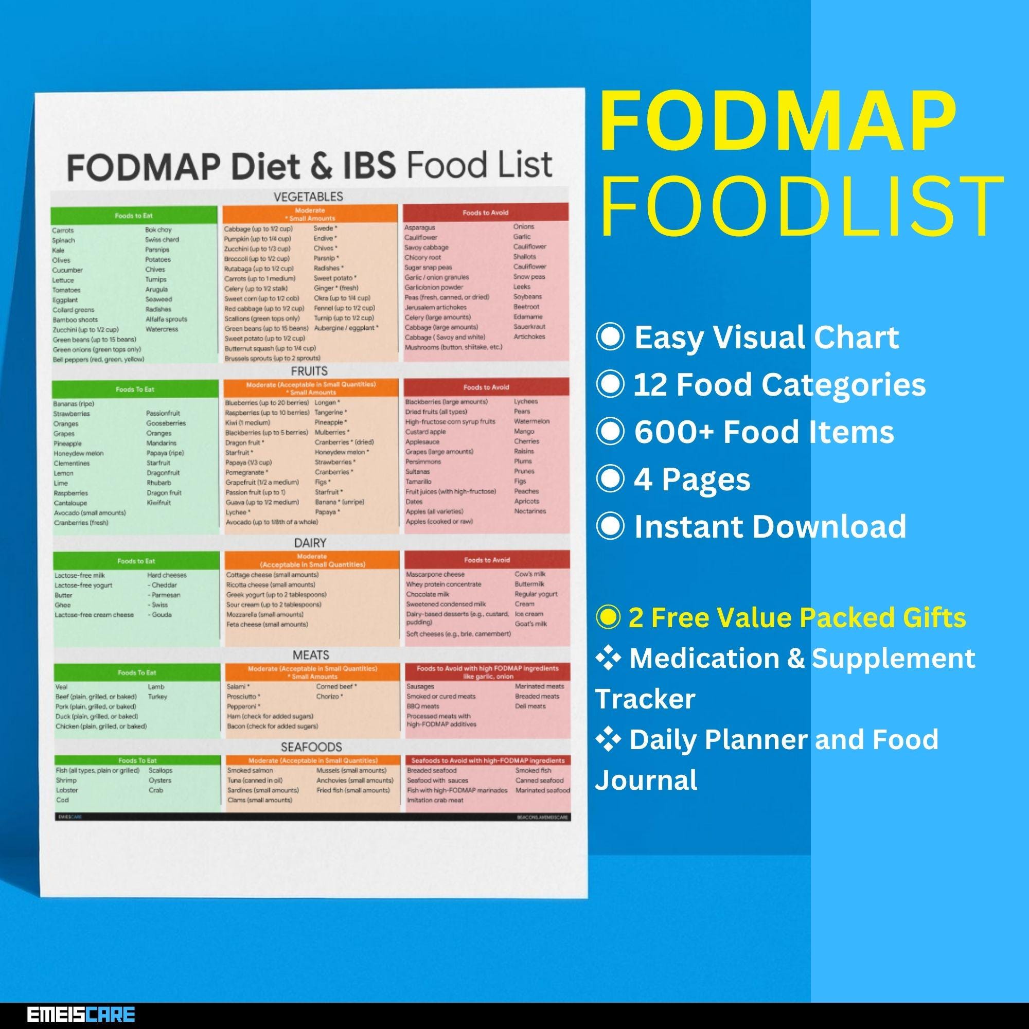 Low FODMAP Diet & Food Chart: Everything You Need To Know About The FODMAP Diet In Lifestyle ...