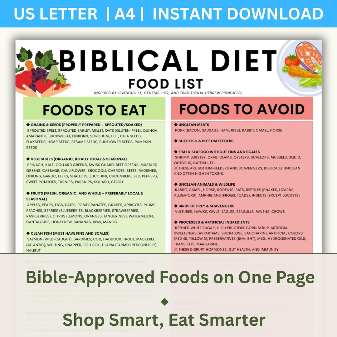 Biblical Food List Printable: Christian Clean Eating Guide (PDF ...
