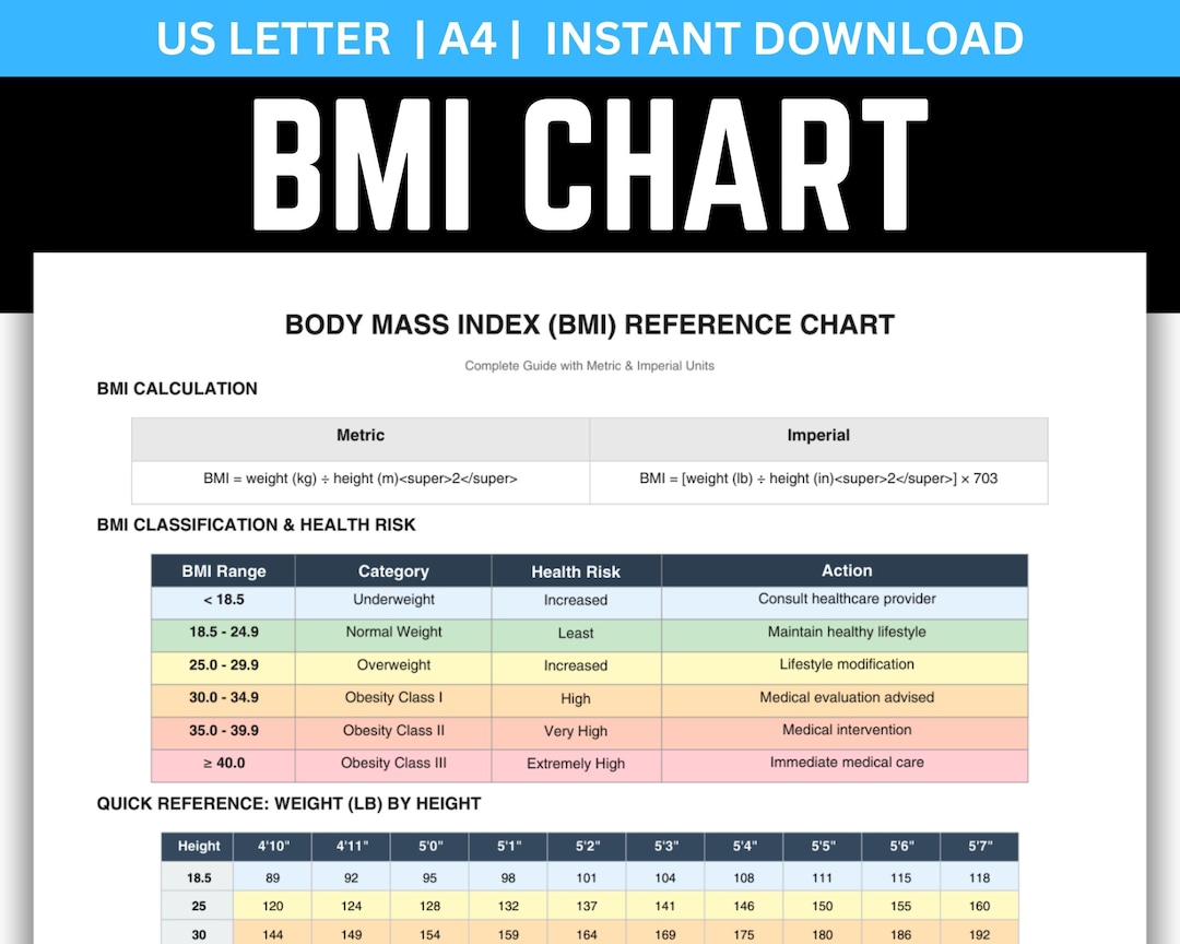 BMI Chart Metric and Imperial, Body Mass Index Table, BMI Calculator ...