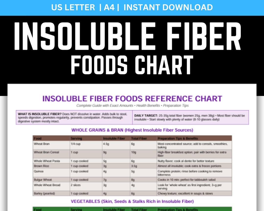 Insoluble Fiber Foods Chart, Insoluble Fiber List PDF, Diet for ...