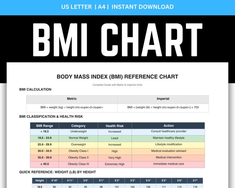 BMI Chart Metric and Imperial, Body Mass Index Table, BMI Calculator ...