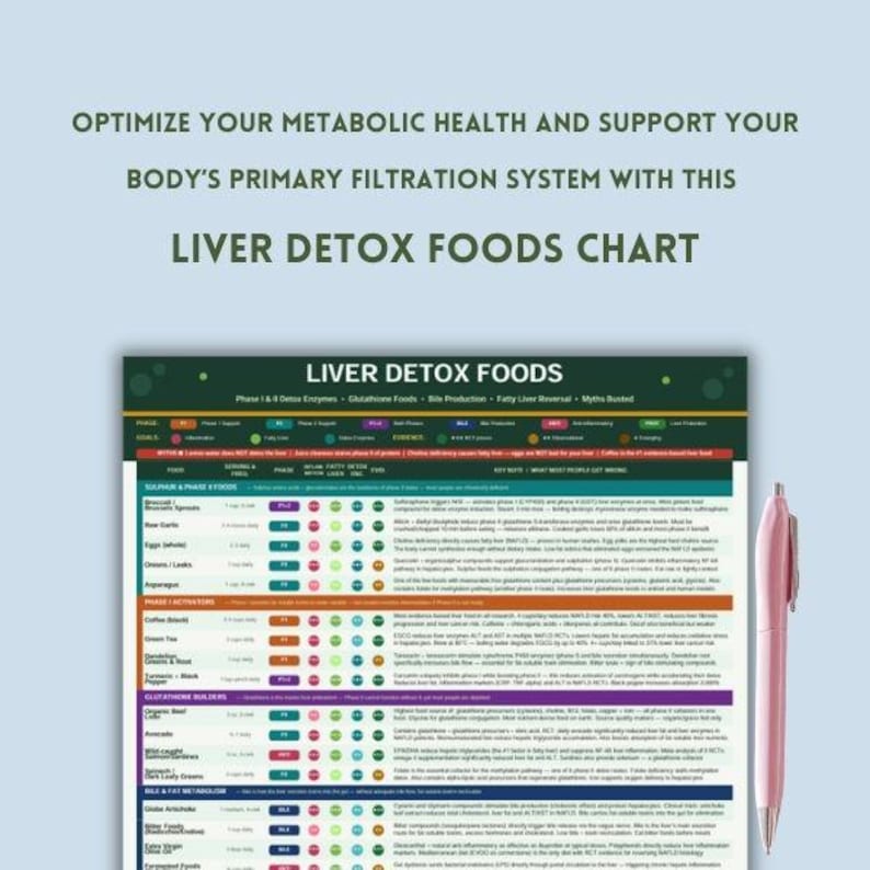 Liver Detox Foods Chart, Fatty Liver Diet Guide, Phase 1 and 2 Detox ...