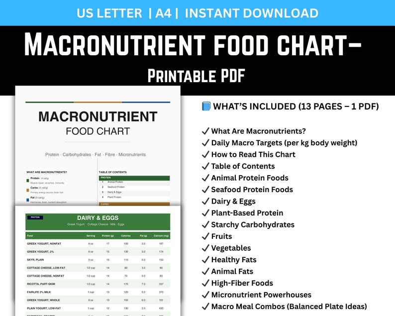 Macronutrient Food Chart PDF, Protein Carb Fat Guide, Macro Nutrition ...