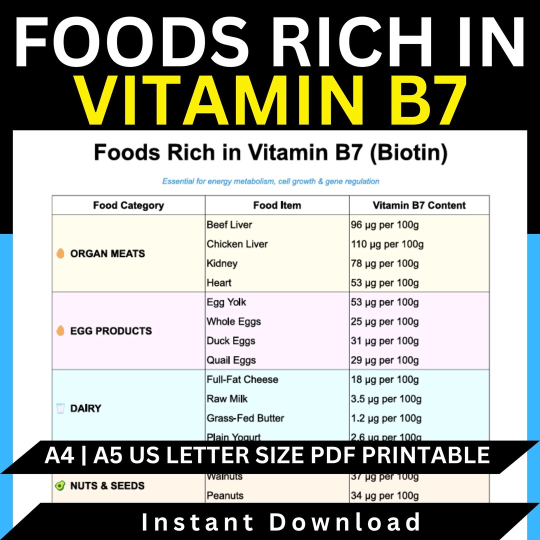 Vitamin B7 Rich Foods Chart, Hair Health, Skin Vitality, Energy ...