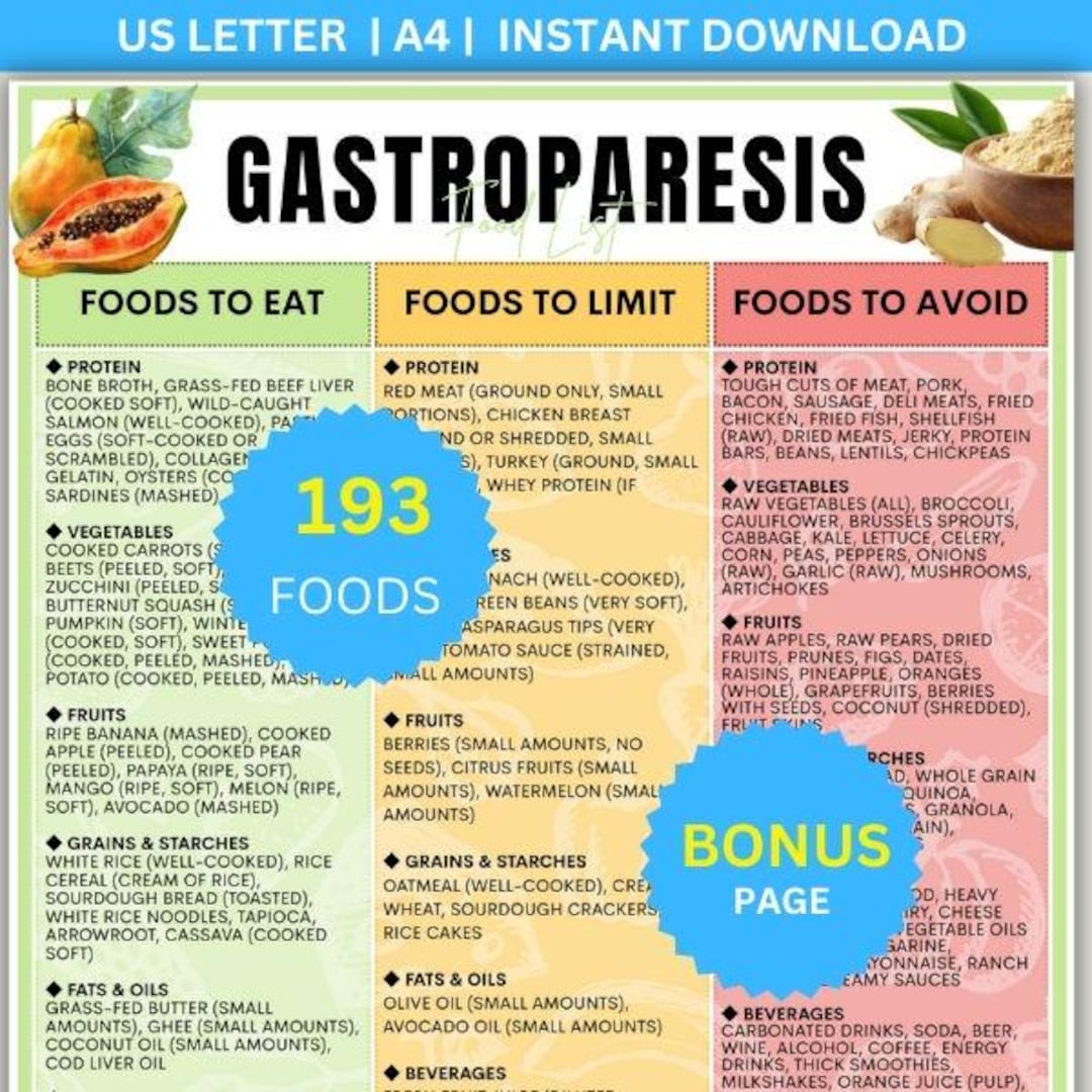 Gastroparesis Food List, Digestive Health Guide (instant Download PDF ...
